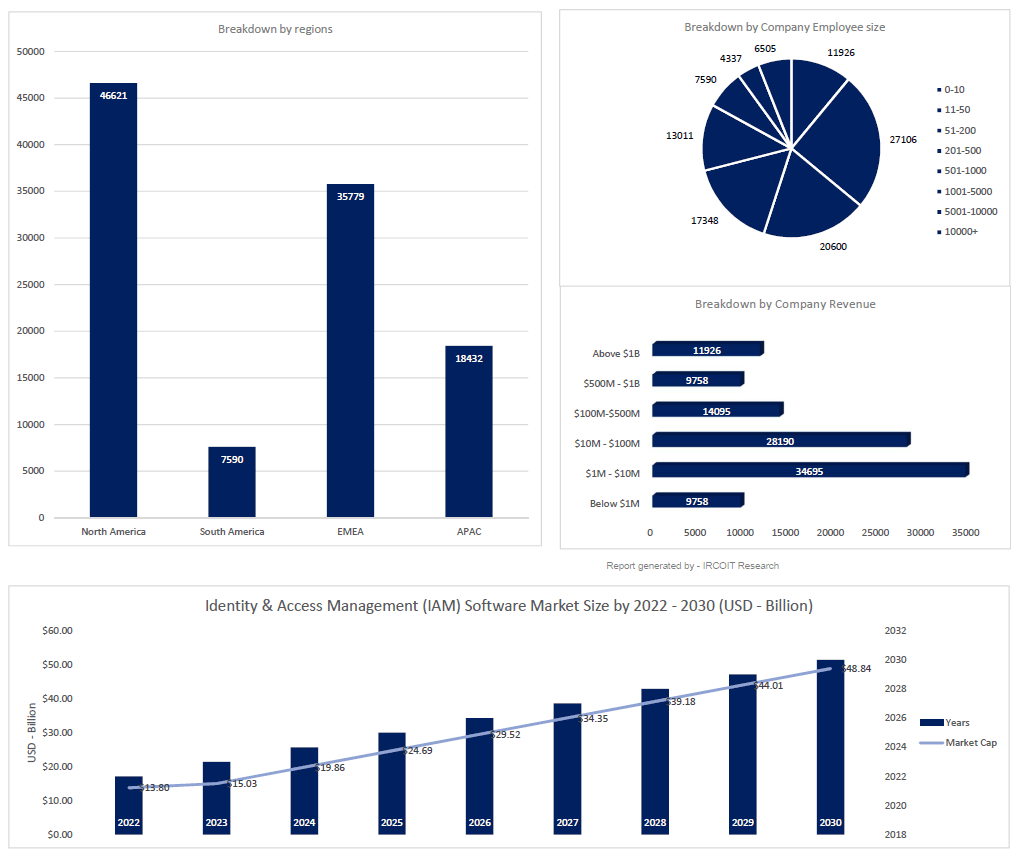 Market Research Report